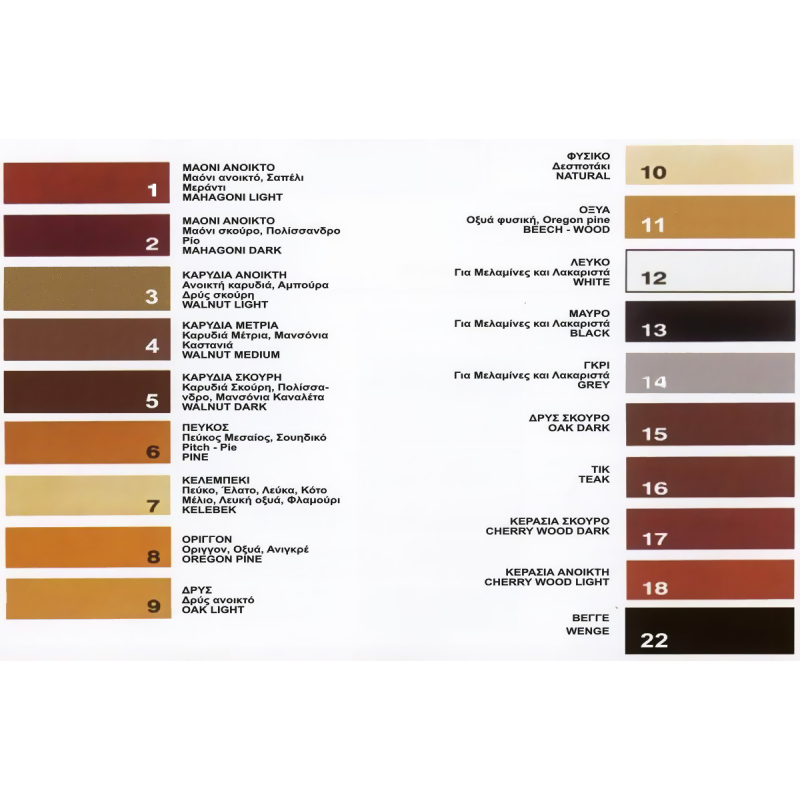 Στόκος Νερού IMPA