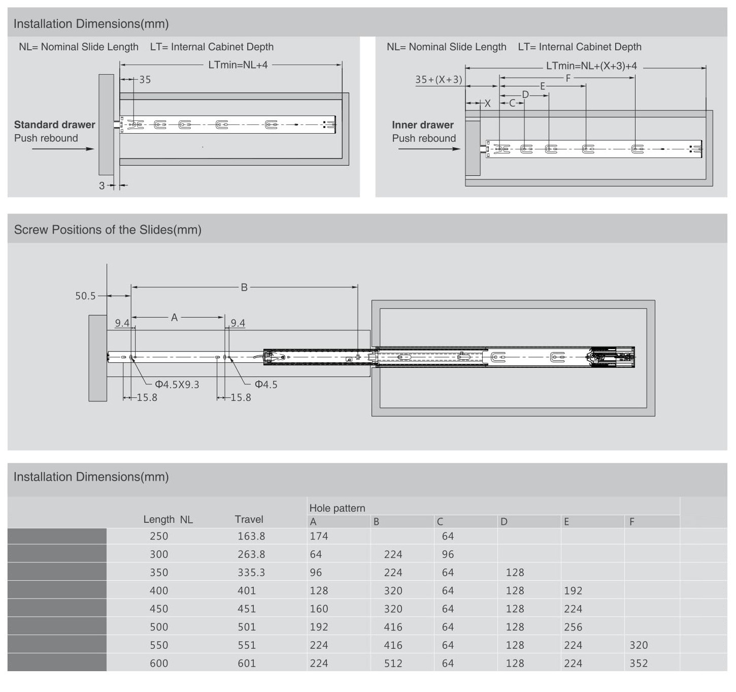 Τηλεσκοπικός οδηγός DTC push open 55cm